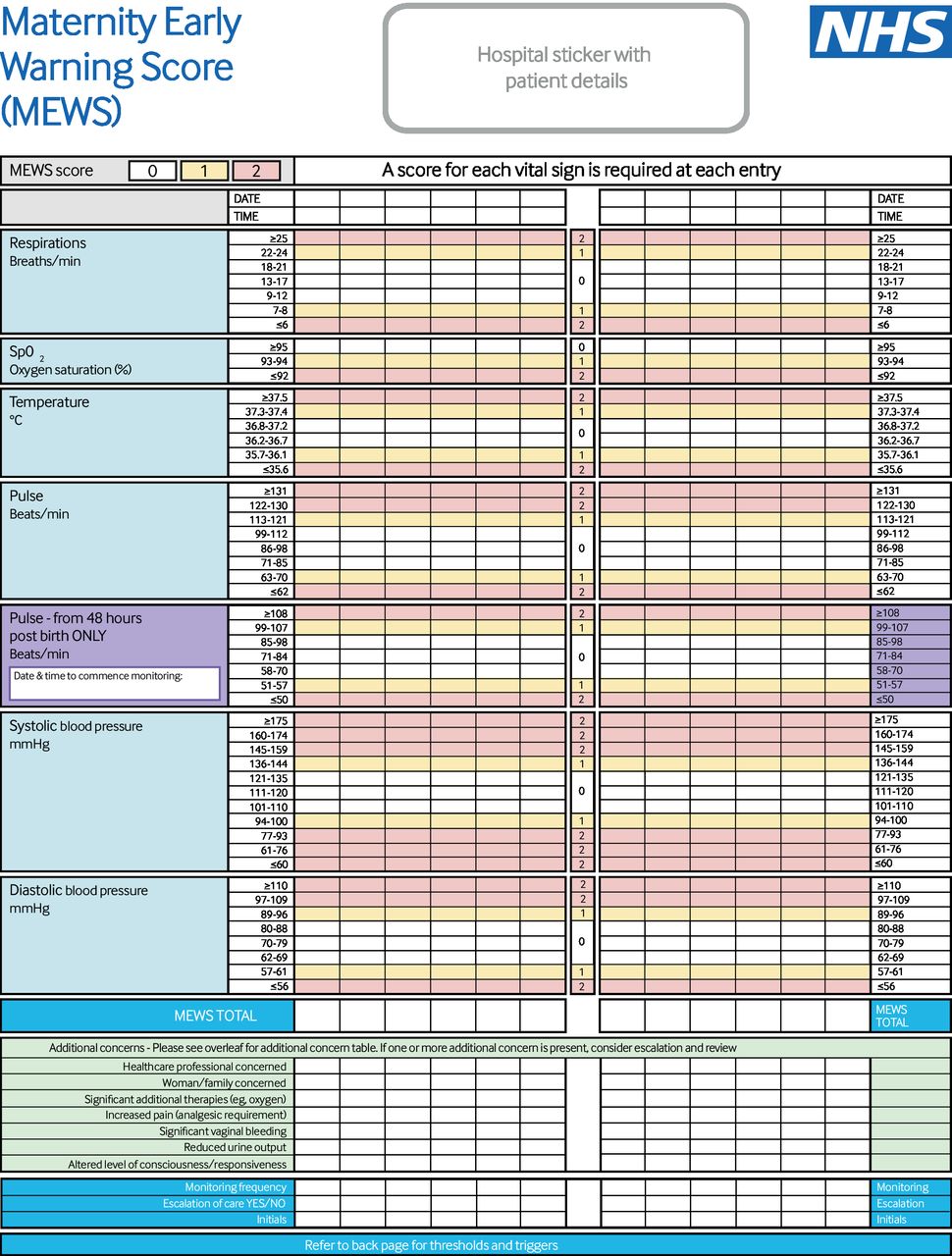 Development of a national maternity early warning score: centile based ...