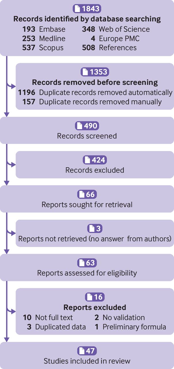 ADNEX risk prediction model for diagnosis of ovarian cancer: systematic ...