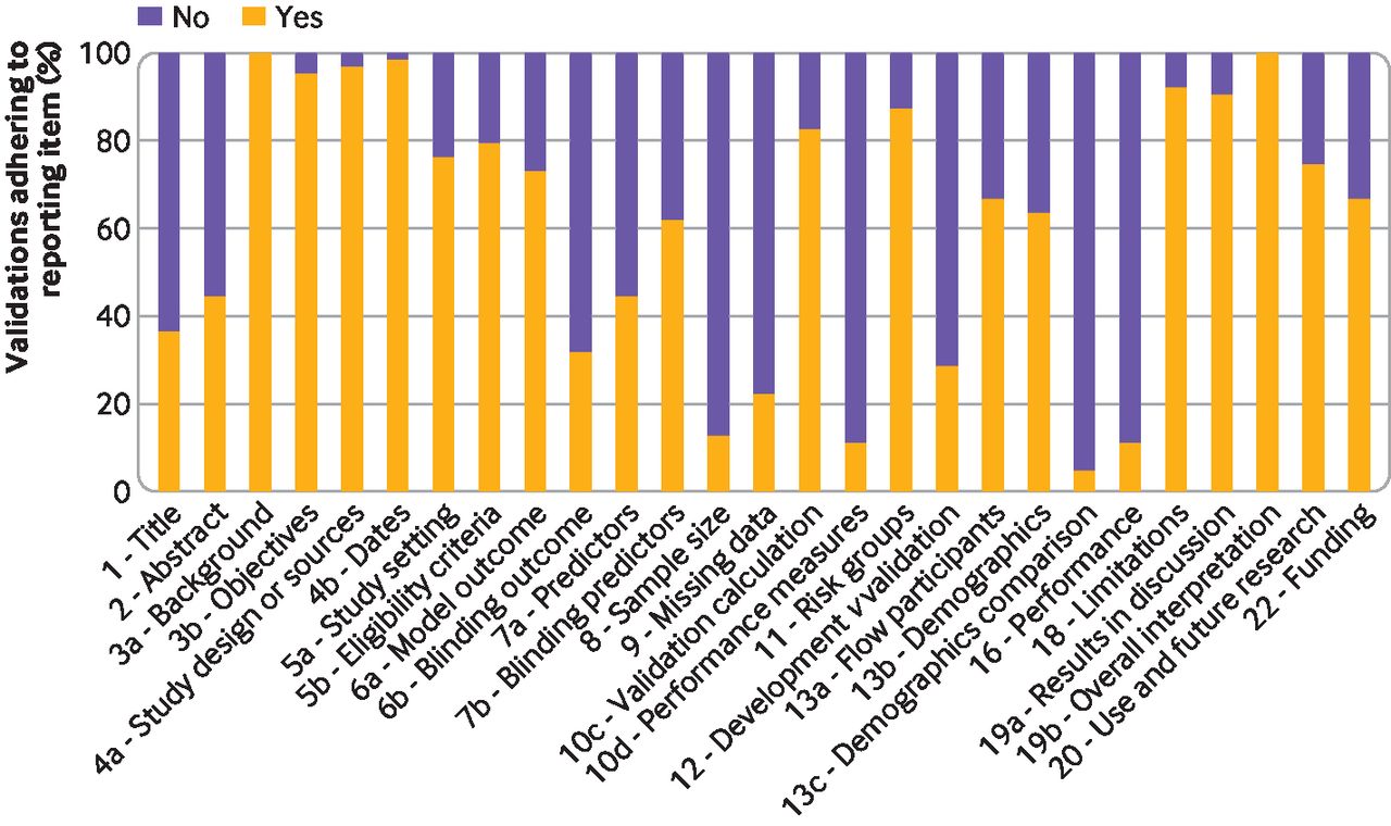 ADNEX risk prediction model for diagnosis of ovarian cancer: systematic ...