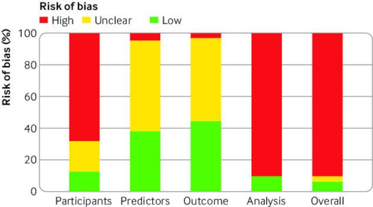 ADNEX risk prediction model for diagnosis of ovarian cancer: systematic ...