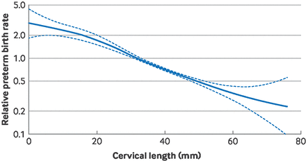 Prognostic value of cervical length for spontaneous preterm birth in ...